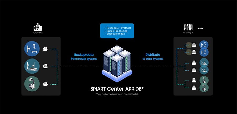 Smart Center Radiography Platform | Samsung Healthcare