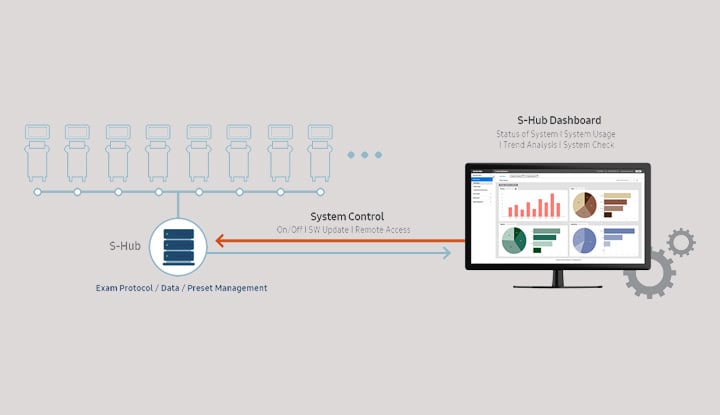 Samsung V5 General Imaging Ultrasound | Samsung Healthcare
